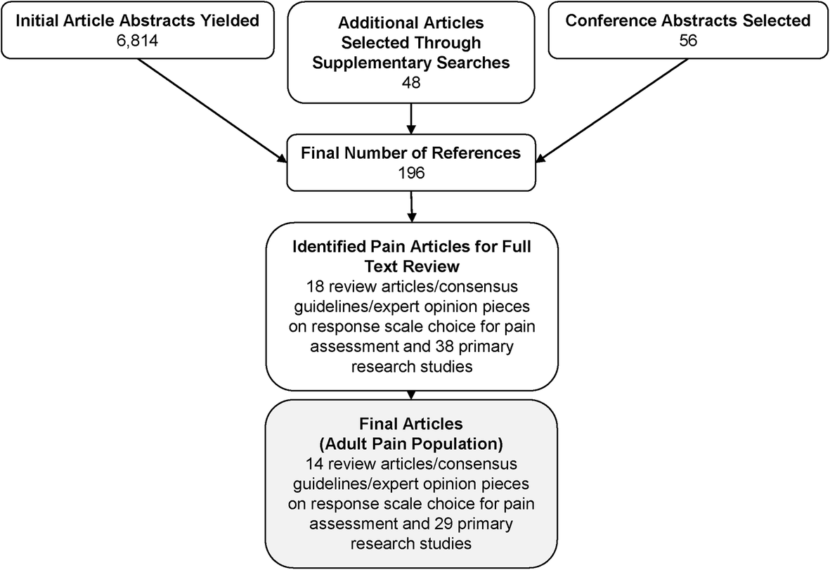 Article Review Guidelines How To Review 2019 02 01 article-review-guidelines-how-to-review-2019-02-01