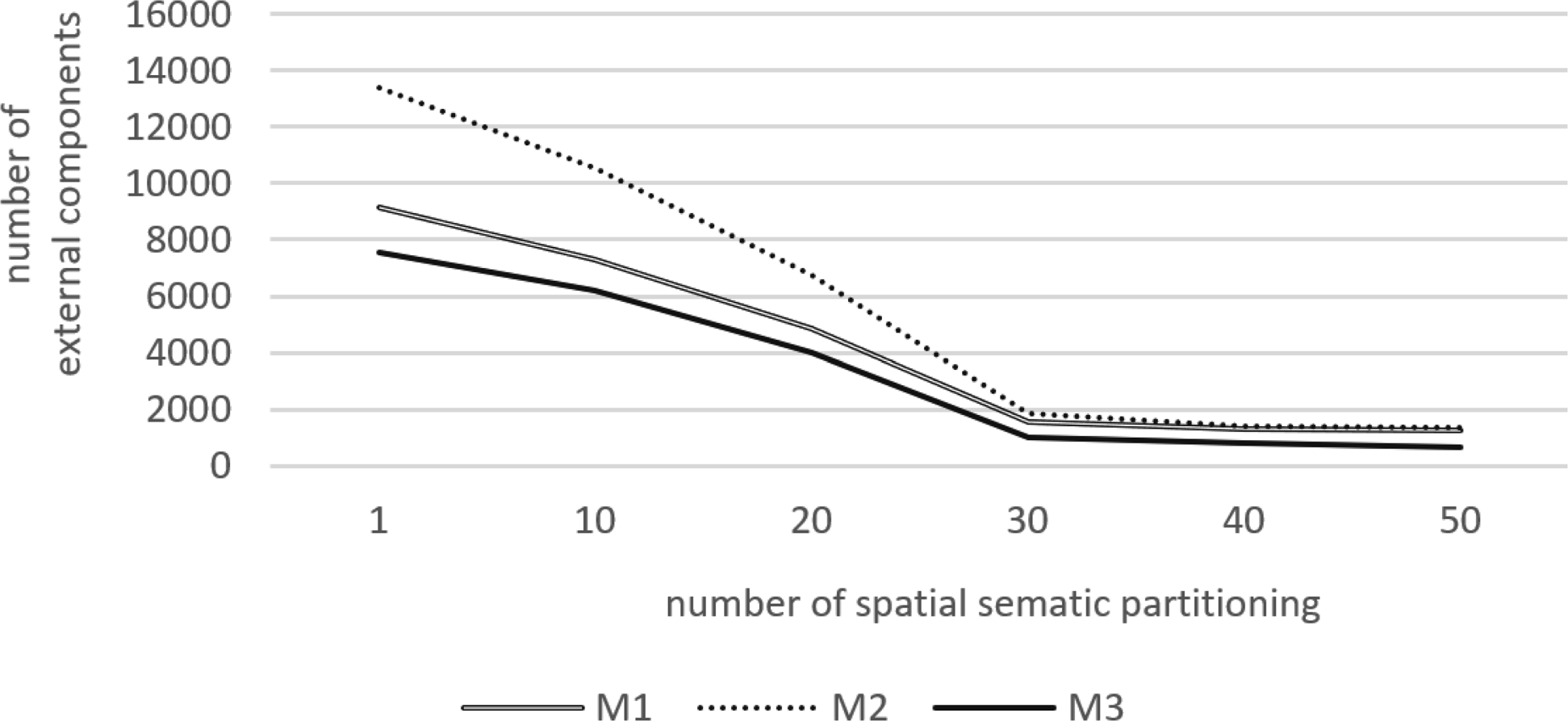 Dynamically loading IFC models on a web browser based on spatial semantic partitioning | Visual ...
