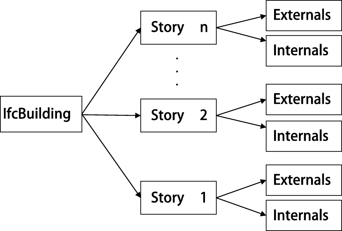 Dynamically loading IFC models on a web browser based on spatial semantic partitioning | Visual ...