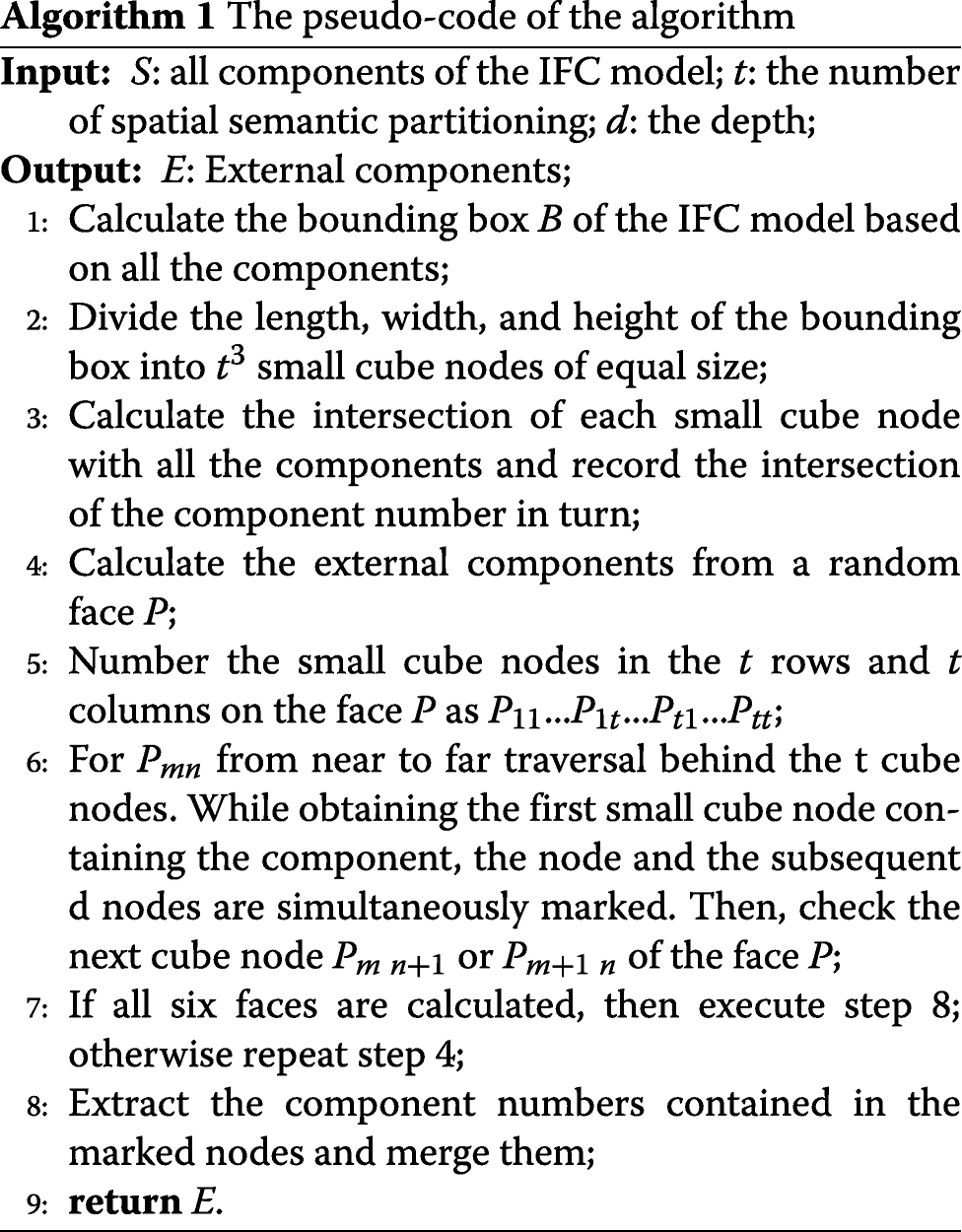 Dynamically loading IFC models on a web browser based on spatial semantic partitioning | Visual ...