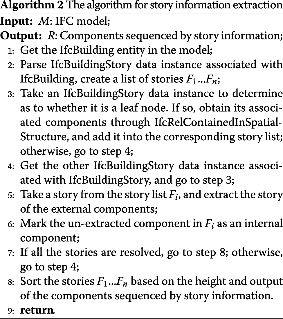Dynamically loading IFC models on a web browser based on spatial semantic partitioning | Visual ...