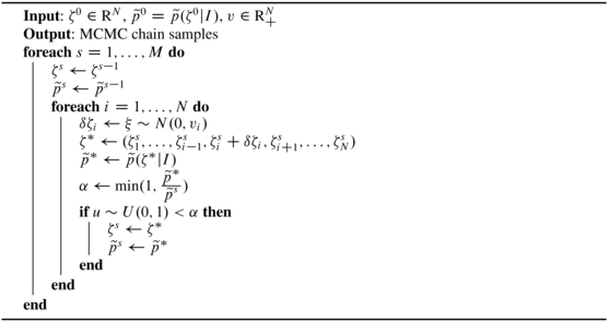 Inference Given Summary Statistics | SpringerLink