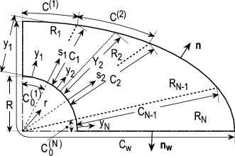 Sound Propagation in a Uniform, Rigid-Walled, Flow Duct of Arbitrary ...