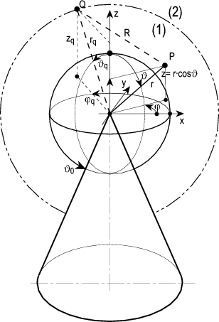 Spherical Wave Scattering at a Cone | SpringerLink