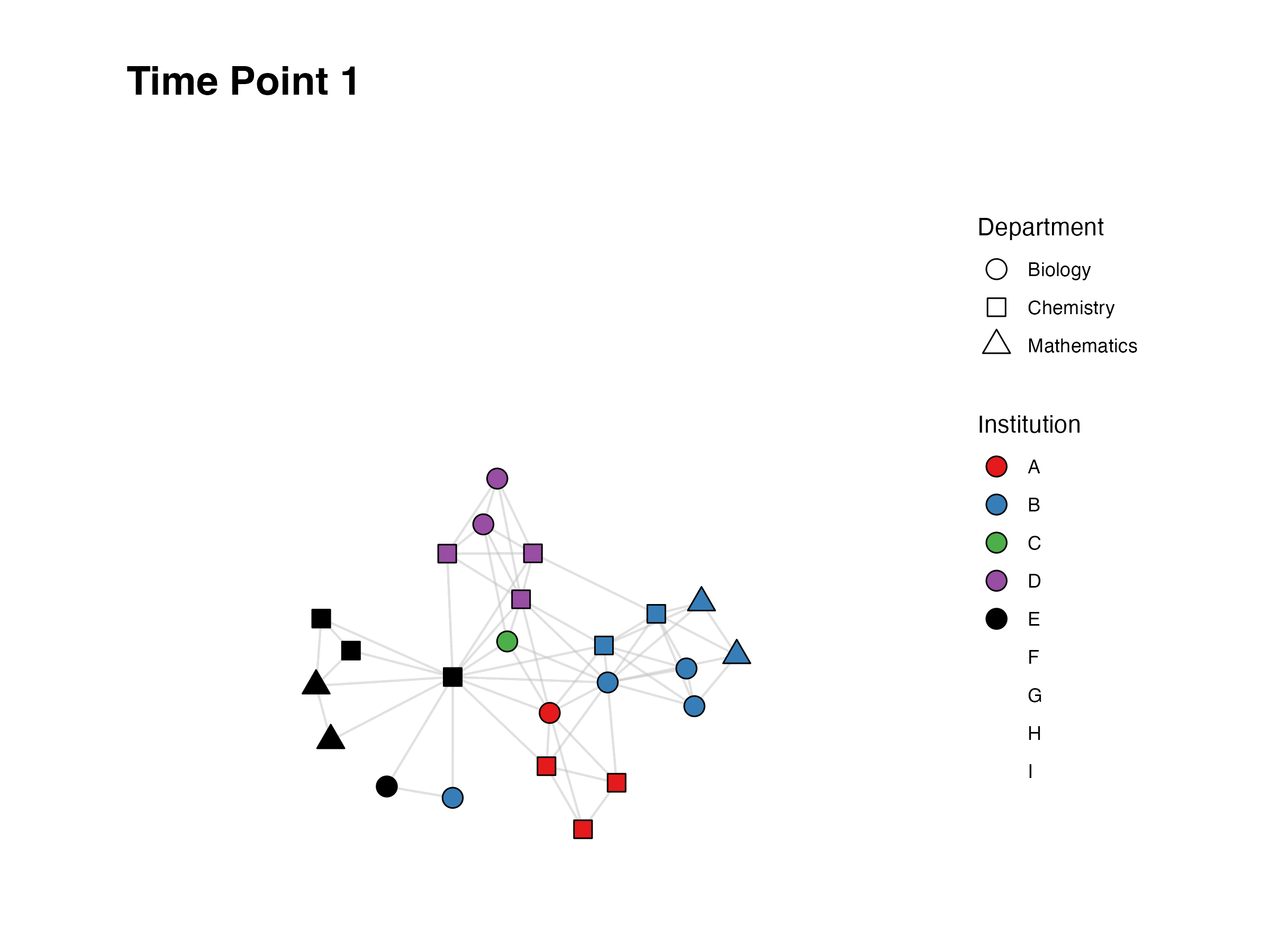 A social network analysis of the (STEM)2 Network model: bridging ...