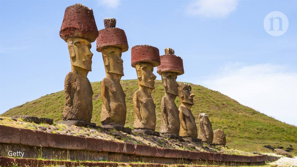 The resourcefulness of the Rapa Nui people : Research Highlights