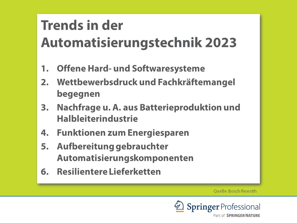 Infografik Automatisierungstechnik Trends 2023 | springerprofessional.de
