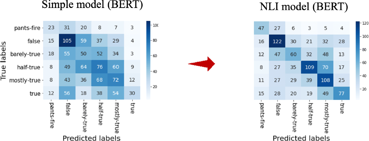 Python中基于BERT的序列标记与文本分类实战模板-CSDN博客
