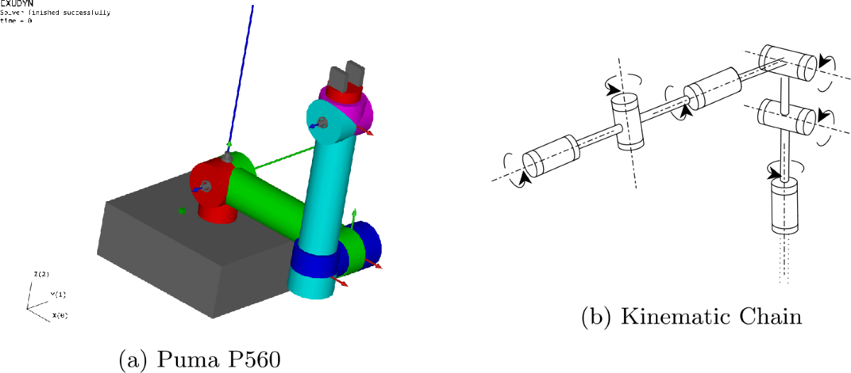 MATLAB中PUMA560机械臂正逆解分析及应用实例-CSDN博客