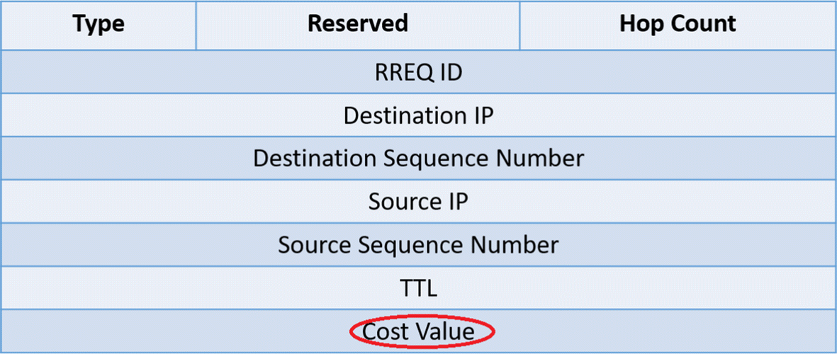 NS2仿真中AODV协议的深入应用与实践-CSDN博客