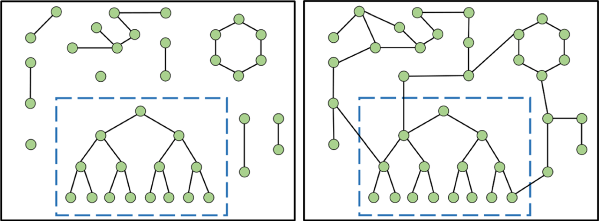 NetDraw：社会网络分析的数据可视化教程-CSDN博客