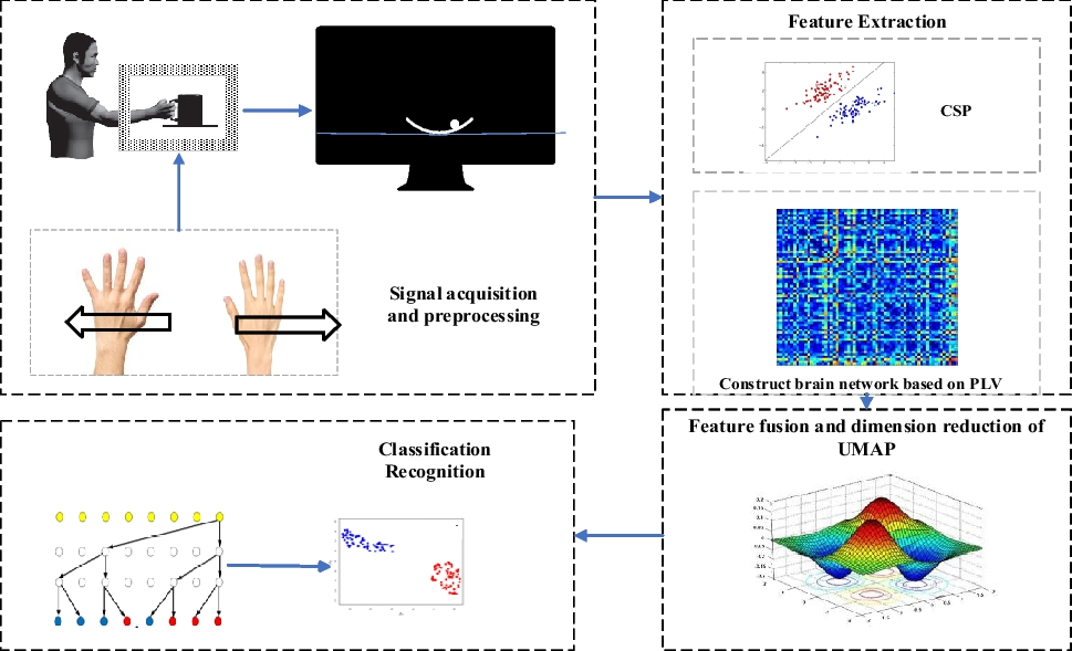 构建一个手势控制的Android音乐播放器应用-CSDN博客