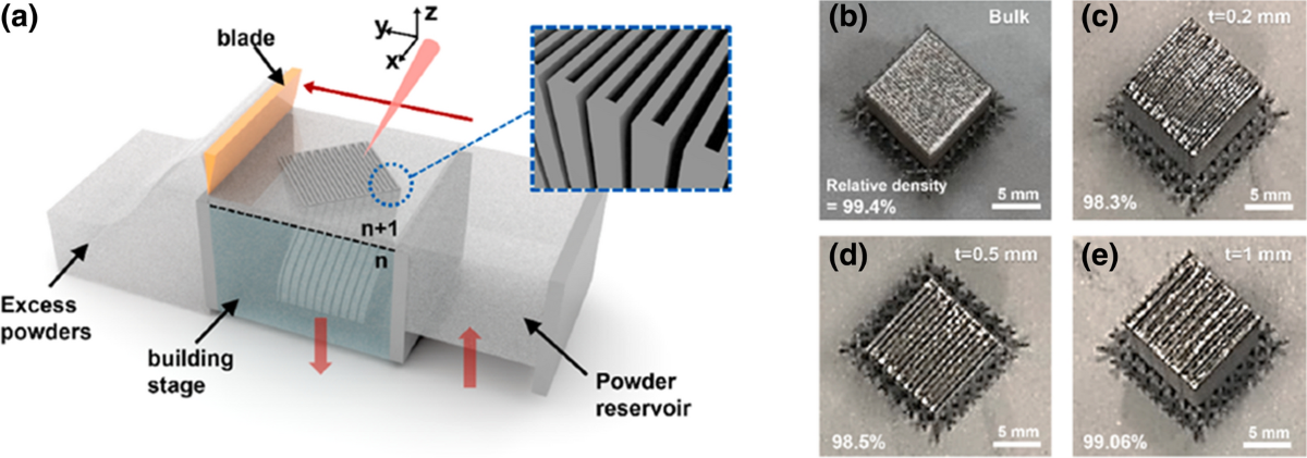 EDEM粘结粒子模型实战指南-CSDN博客