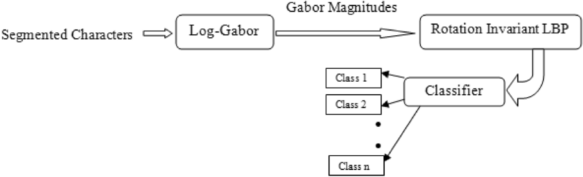 MATLAB实现OCR字符识别与分割技术详解-CSDN博客