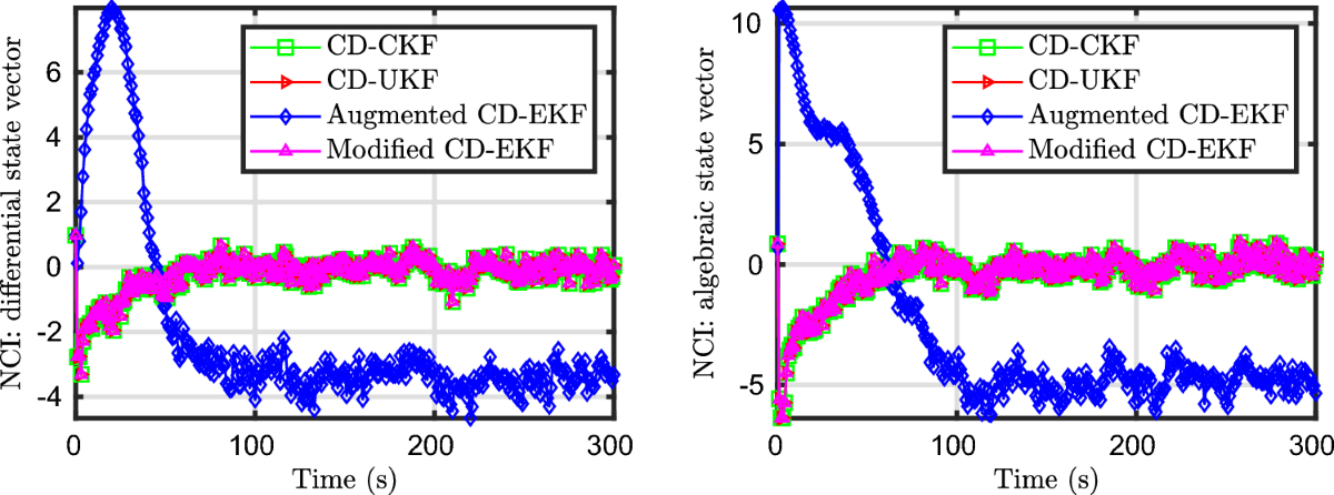 基于EKF的电池SOC估计方法与MATLAB实现-CSDN博客