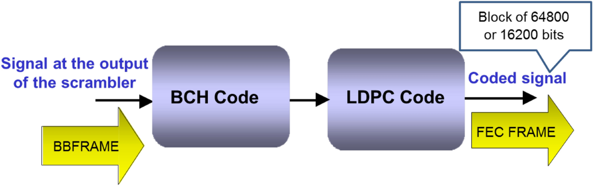 Matlab中bch码实现的完整教程 Csdn博客