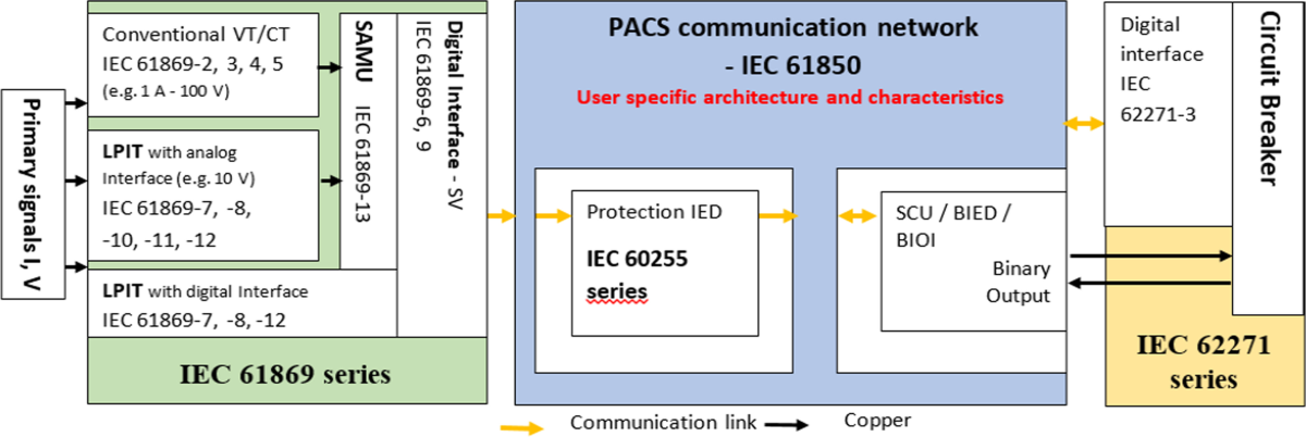 IEC61850标准详解与电力系统通信实战-CSDN博客