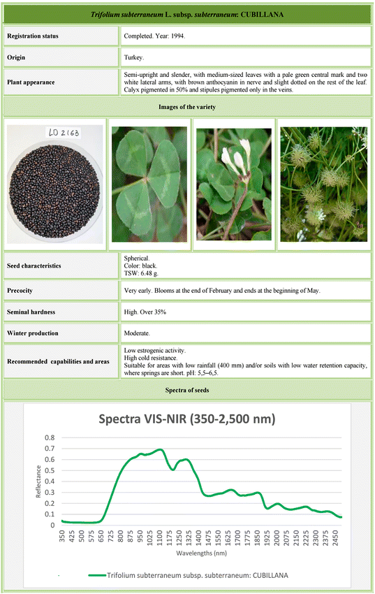 Spain Germplasm Bank of Annual Forage Legumes Seeds at the Scientific ...
