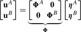 Comparing Frequency-Based and Modal-Based Substructuring on the Dynamic Substructuring Round ...