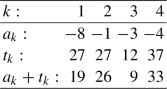 Data Correcting Approach for Routing and Location in Networks | SpringerLink