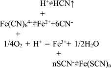 Study on the Effect of SCN on the Dissociation of Major Metal Cyanide ...