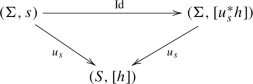 Harmonic maps between surfaces homotopic to a (branched) covering map ...