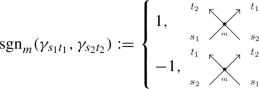 Stokes Phenomenon and Yangians | Communications in Mathematical Physics ...