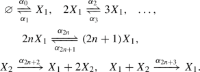 Mapping dynamical systems into chemical reactions | Nonlinear Dynamics