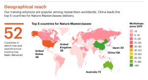 Nature Masterclasses - Celebrating 10 Years | Nature Masterclasses