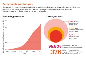 Nature Masterclasses - Celebrating 10 Years | Nature Masterclasses