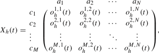 Exploiting experts’ asymmetric knowledge structures for consensus reaching: a multi-criteria ...