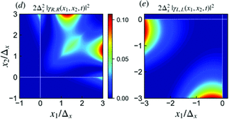Single-photon stimulated emission in waveguide quantum electrodynamics ...