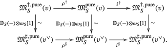 Categorical Wall-Crossing via Koszul Duality | SpringerLink