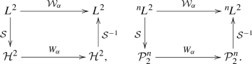 Norm-Preserving Holomorphic Expansions of Random Functions on Unitary Matrix Groups | Complex ...