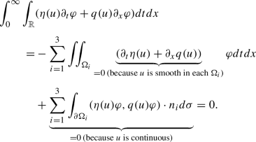 Riemann Problem | SpringerLink
