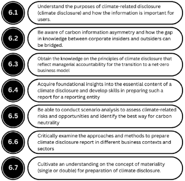 Climate—Related Financial Disclosure (Climate Disclosure) | SpringerLink
