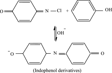 Spot test and quantitative analysis of NTO explosive by smartphone ...