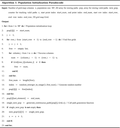 Global path planning method based on improved genetic algorithm | Cluster Computing