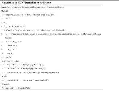 Global path planning method based on improved genetic algorithm | Cluster Computing