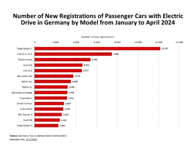 Electric Vehicles These Electric Car Models are the Most Popular springerprofessional