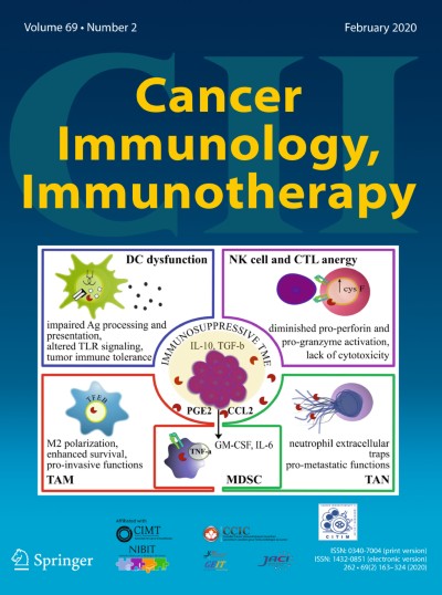 Human Papillomavirus | Potential oncogenic roles of mutant-p53-derived ...