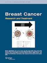 Mastectomy | Locoregional risk assessment after neoadjuvant ...