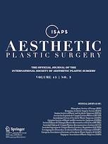 Labioplasty | Reduction of Hypertrophic Labia Minora by Posterior ...