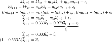 Dynare Foundations: Solving and Simulating DSGE Models | SpringerLink