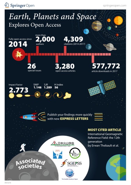 Earth, Planets and Space | Home page