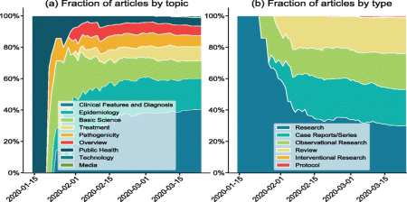 BMC Medical Research Methodology | Home page