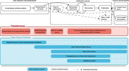 BMC Medical Research Methodology | Home page