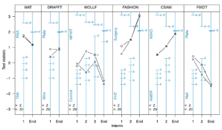 BMC Medical Research Methodology | Home page
