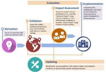 BMC Medical Research Methodology | Home page
