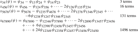 Algebraic Varieties in Quantum Chemistry | Foundations of Computational ...